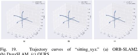 Figure 1 From Optimization Rgb D 3 D Reconstruction Algorithm Based On Dynamic Slam Semantic