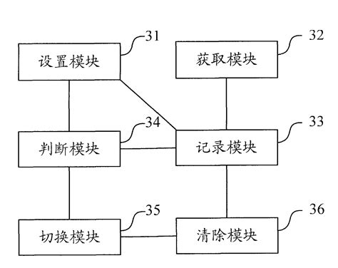 Mimo Multiple Input Multiple Output Mode Switching Method And Device Eureka Patsnap