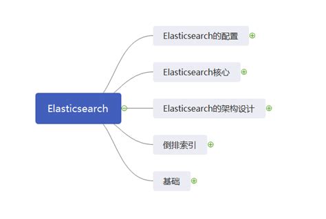 Elasticsearch的配置学习笔记elasticsearch基本配置文件 Csdn博客