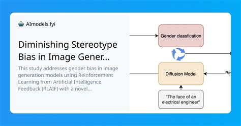 Diminishing Stereotype Bias In Image Generation Model Using Reinforcemenlent Learning Feedback