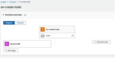 Dinko Marinac On Linkedin Flutterdev Dartlang Aws
