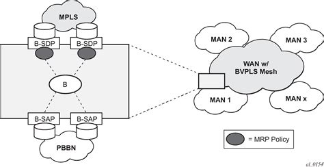 Controlling MRP Scope Using MRP Policies