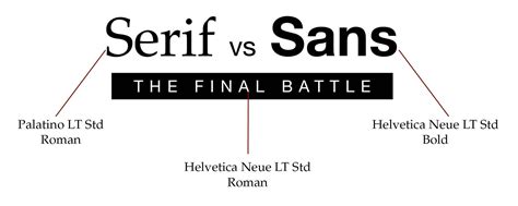 Typeface Styles For Web And Print Design Toptal