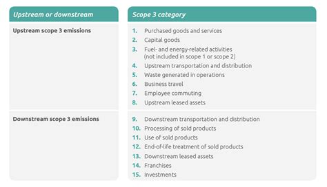 What Is Scope 3 The Basics Of Supply Chain Emissions