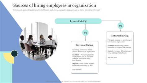 Strategic Approaches To Efficient Candidate Selection Sources Of Hiring Employees In