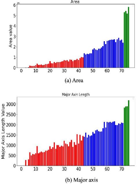Figure 2 From Arc Fault Risk Evaluation Based On Image Recognition