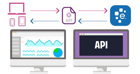 rank tracker api serp tracking apis