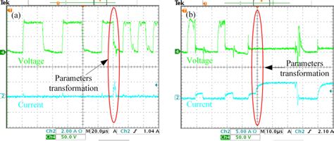 Pulse Waveforms During The Transformation Of Parameters A Parameters