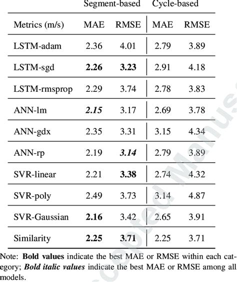 deterministic forecasting model accuracy download scientific diagram
