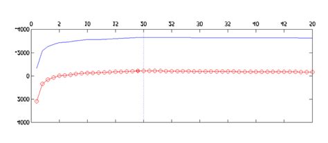 Calculation Of 3 For Noisy Rössler Time Series Data 2000 Data Download Scientific Diagram