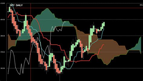 Optimize Your Trading Strategy In Python Trading Strategy In Pine