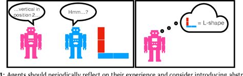 Figure 1 From Towards Learning Abstractions Via Reinforcement Learning Semantic Scholar