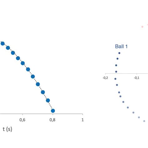 Left Trajectory Of The Center Of Mass Right Trajectories Of The