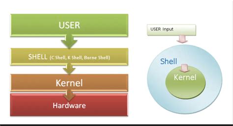Shell简介 哑吧 博客园