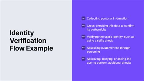 Top 5 Identity Verification Measures For Beginners Idenfy