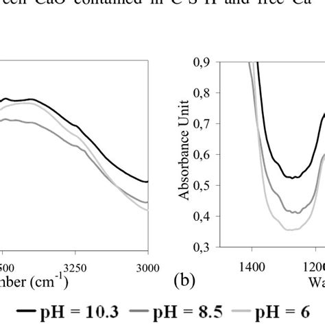 Evolution Of Diffuse Reflectance Infrared Spectra Of Residual Brines