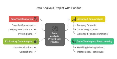 Datascience Pandas Dataanalysis Python Sauhar Khanal