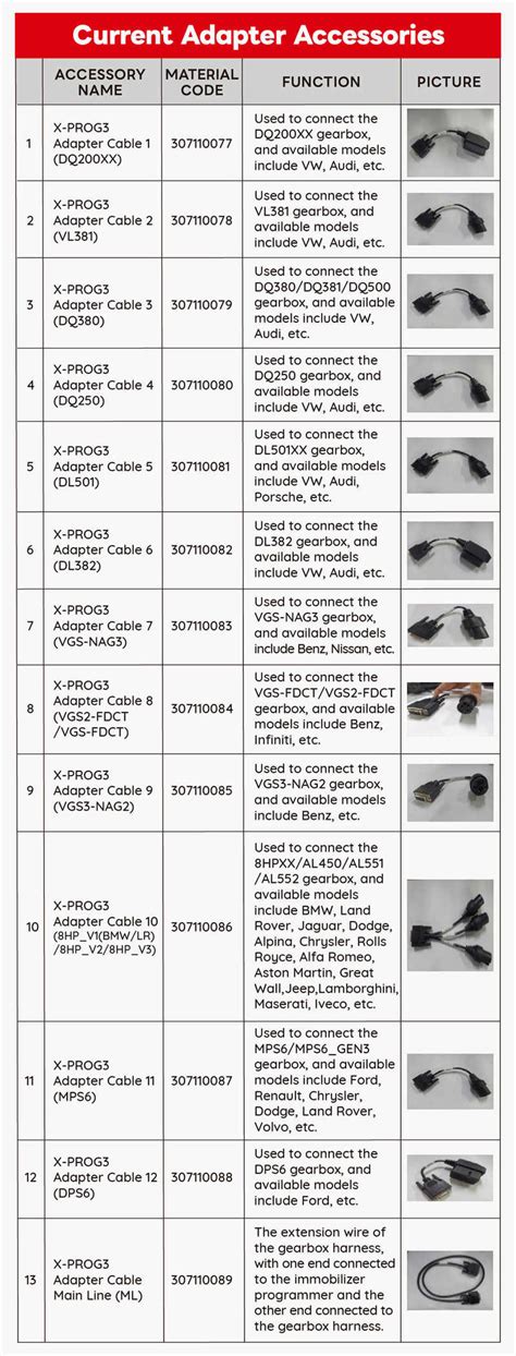 How To Use Launch X ECU TCU Programmer And PC Software OBDII SHOP OFFICIAL BLOG