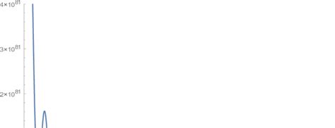 Equation 56 Plotgraph Of The Electric Field Intensity Fr For The Download Scientific