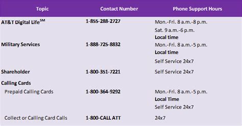 AT T Contact Numbers AT T Community Forums