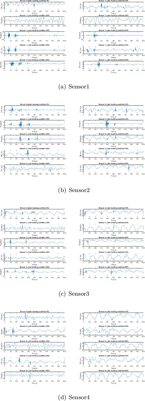 figure 1 from a new framework of sensor selection for developing a fault detection system based