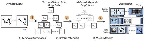 Graph2vec · Github Topics · Github Graph2vec · Github Topics · Github