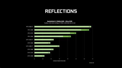 NVIDIA GeForce Game Ready Driver Enables RTX On GTX Cards