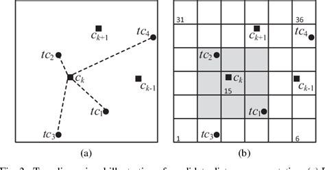 Figure 2 From Arselda An Improvement On Adaptive Random Testing By