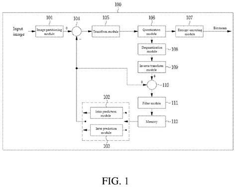image encoding decoding method and device eureka patsnap