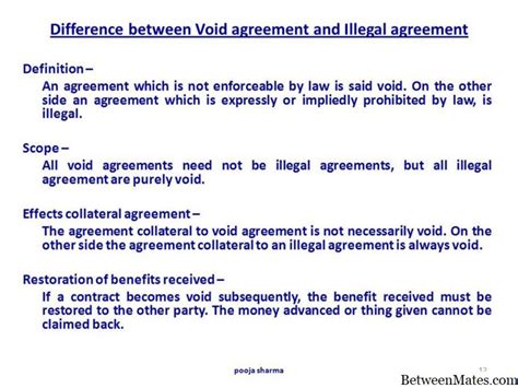Walang Bisa Na Kasunduan At Walang Bisa Na Kontrata Legal 2025
