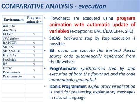 ppt using flowchart based programming environments for simplifying programming and software