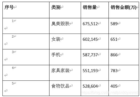 Java导出word文档的实现xdocreportregistry Csdn博客