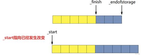 Cstl— Vector类的模拟实现使用cc的类写vector的构造函数以及相关api Csdn博客