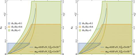 The Shaded Region Depicts The Allowed Parameter Space Defined By The