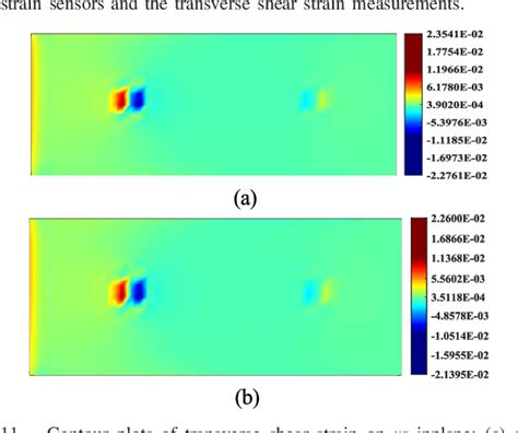 Figure From A Unified Measurement Method For Shape Sensing Of Plate Structure Semantic Scholar