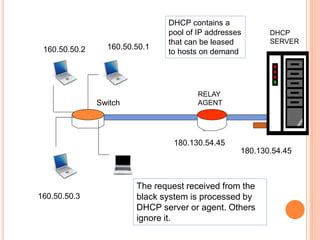 ARP RARP DHCP ICMP NETWORKING PROTOCOLS INTERNET PPTX