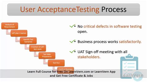 What Is Progression Testing In Software Testing Design Talk