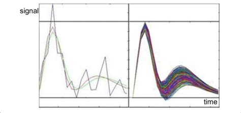 Left An Example Of Hemodynamic Response Function HRF Black Download Scientific Diagram
