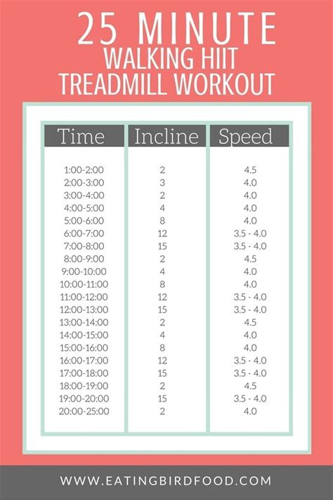 Treadmill Walking Workouts For Weight Loss Beginners At Alexis Dawkins Blog