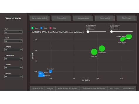 Dashboarddata Visualizations Featuring Actionable Insights Upwork