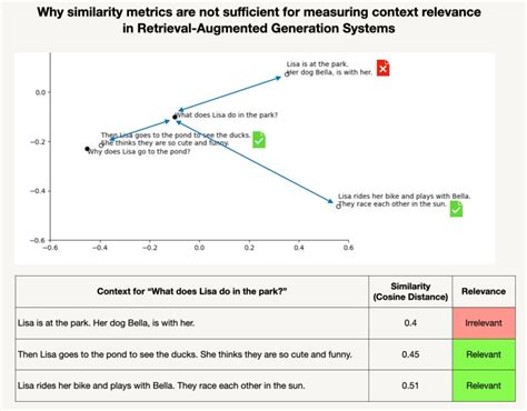 Aivin Solatorio On Linkedin Embedding Retrieval Relevance Llm Ai Relevance