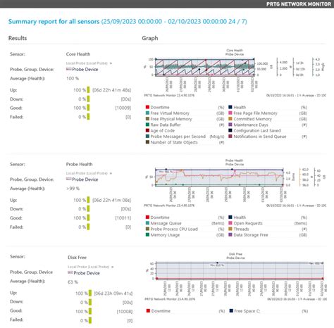 Network Monitoring Face Off Prtg Vs Librenms