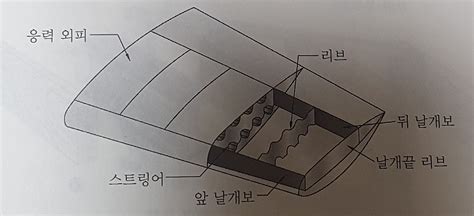 항공기 동체 날개 구조