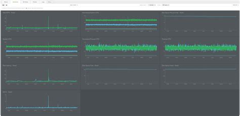 Hardware Monitoring Via The Automation Agent Mongodb Blog