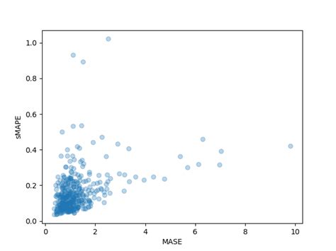 Blog Time Series Transformers Md At Main · Huggingface Blog · Github