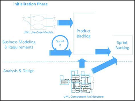 Initialization Phase Download Scientific Diagram