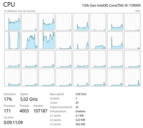 Cubase Nuendo Using CPU Threads Cubase Steinberg Forums