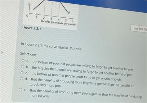 Solved Figure 221in Figure 221 ﻿the Curve Labeled B