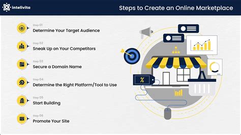 How To Create A Marketplace Website Cost Steps Checklist