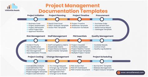 project management documentation templates simplify your workflow and